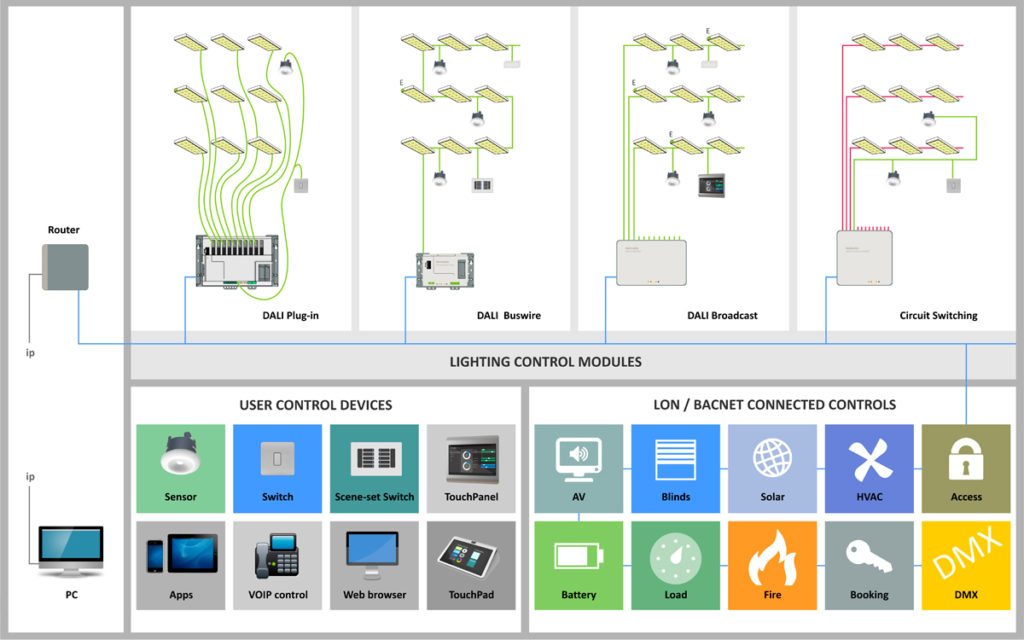 Delmatic-Systems-System-Architecture - Delmatic