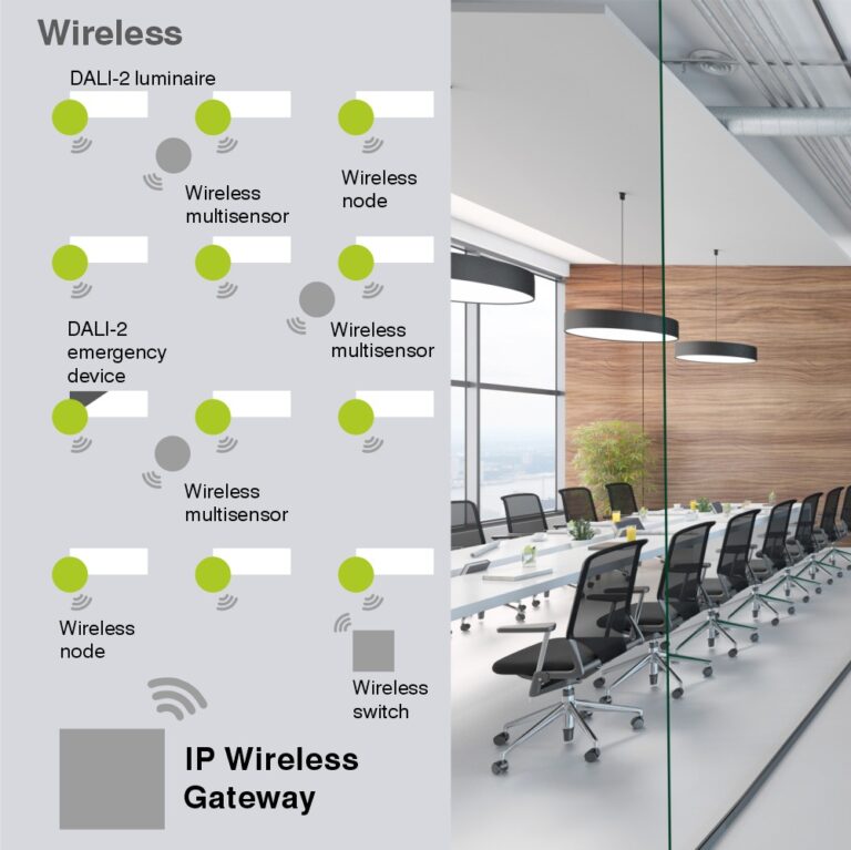 Delmatic | The lighting management company | System architecture