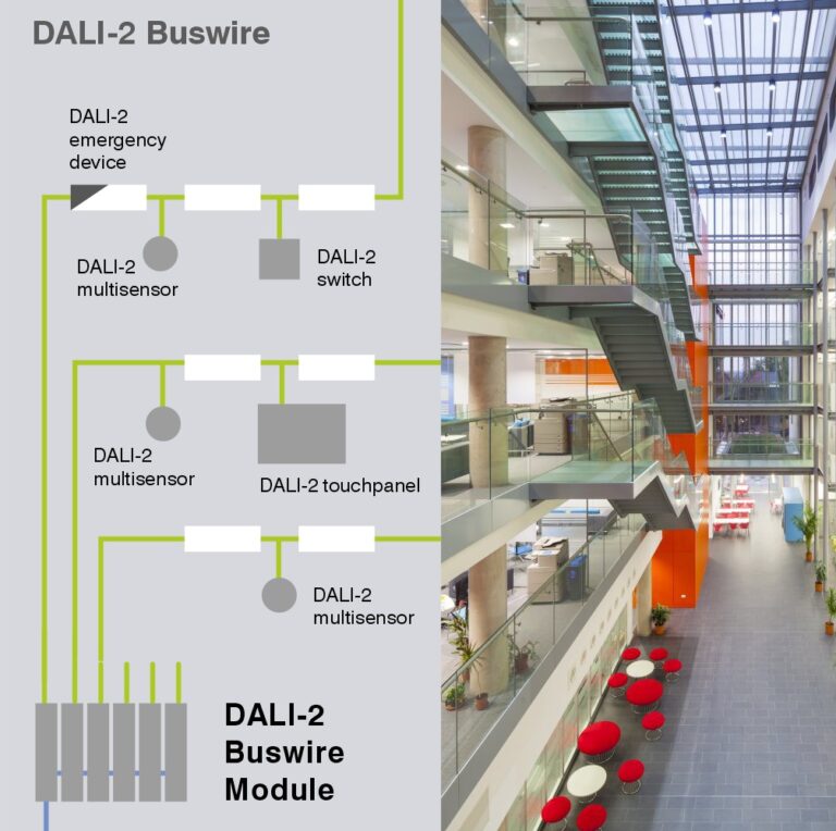 Delmatic | The lighting management company | System architecture